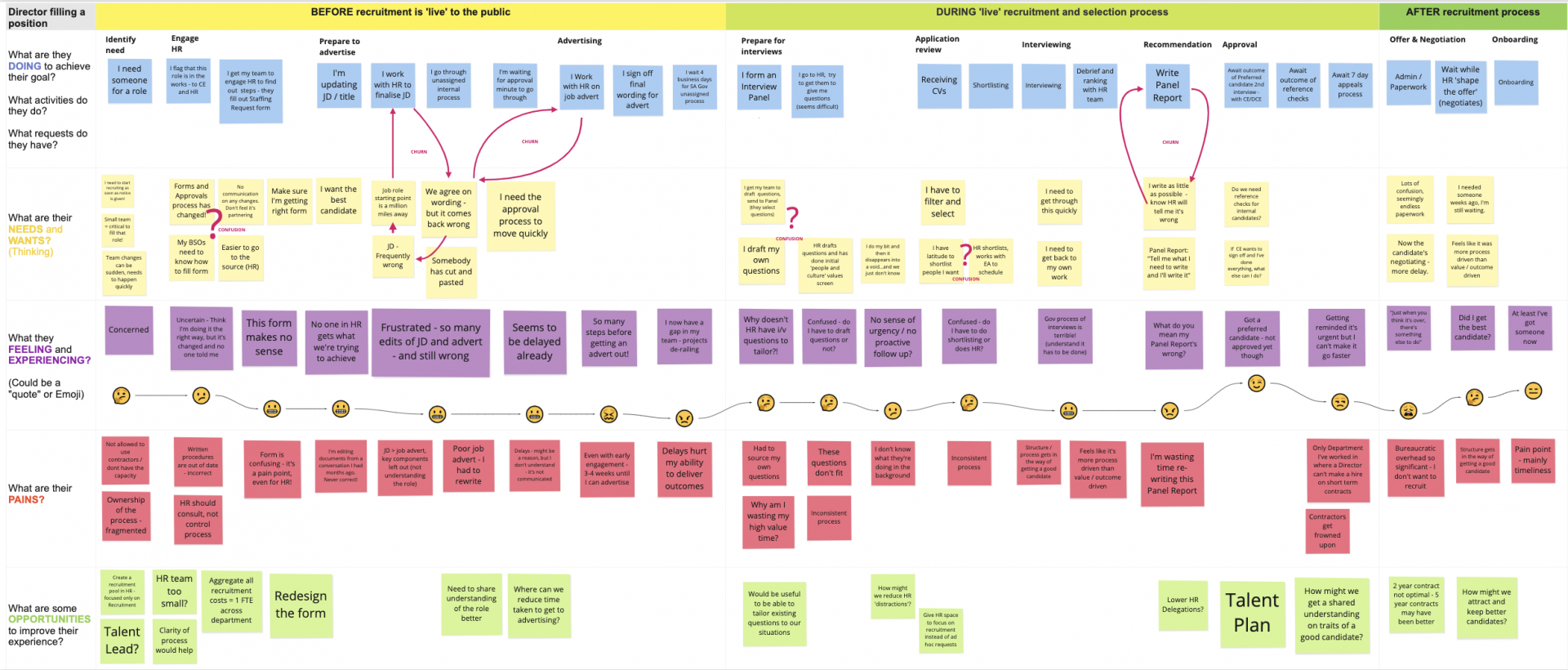 Improving efficiency in business processes through service design - Escient