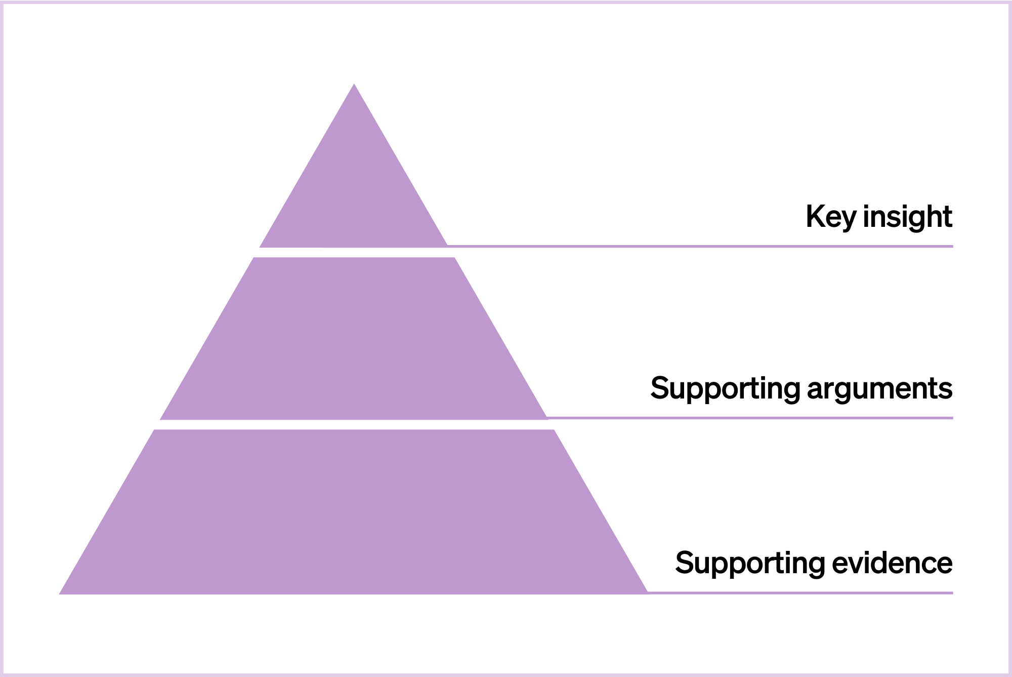 Communicating with clarity and impact - Escient